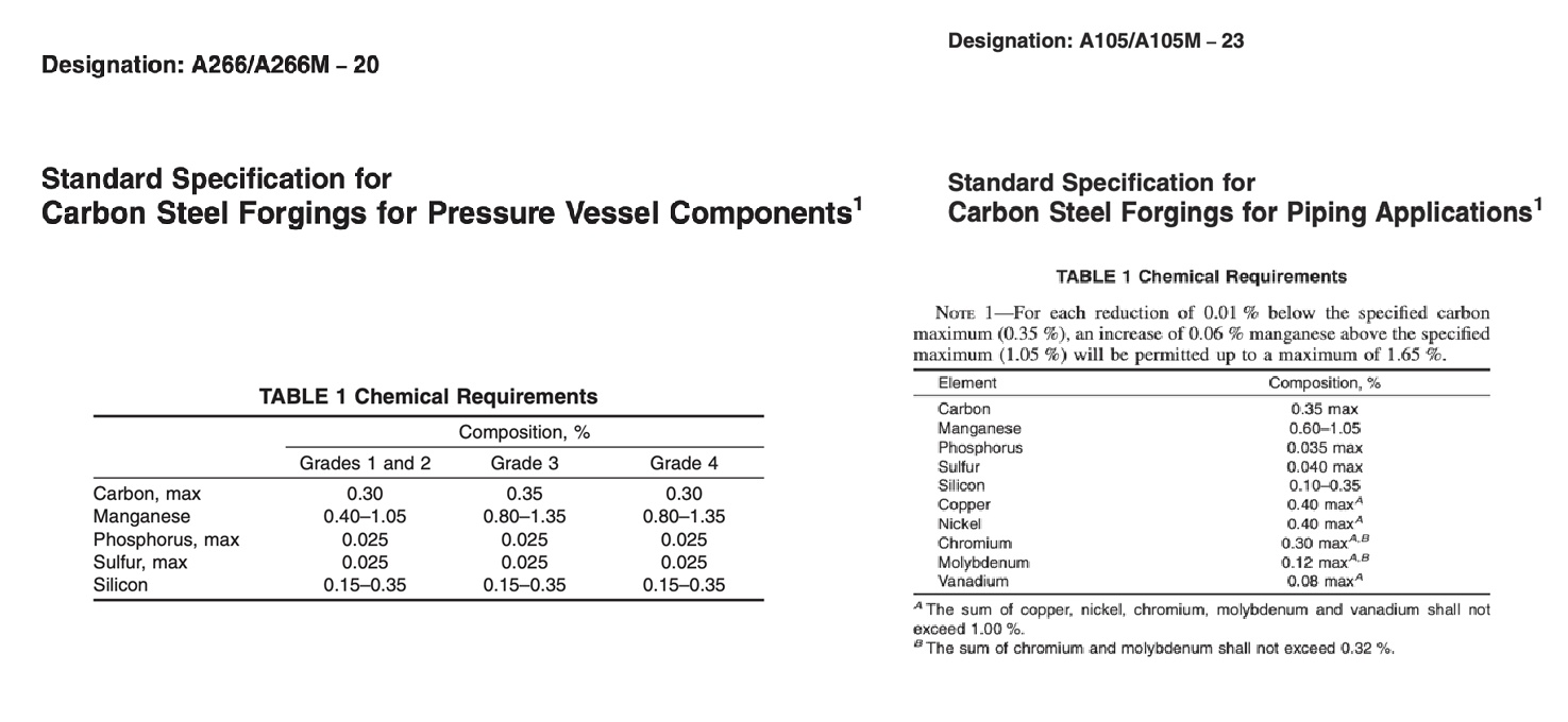 Differences between SA 266 Grade 2 and ASME SA105 Material - SEMetalgroup