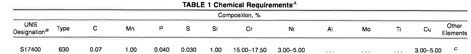 17-4ph S17400 ASTM A564 Grade 630 Round bar - SEMetalgroup