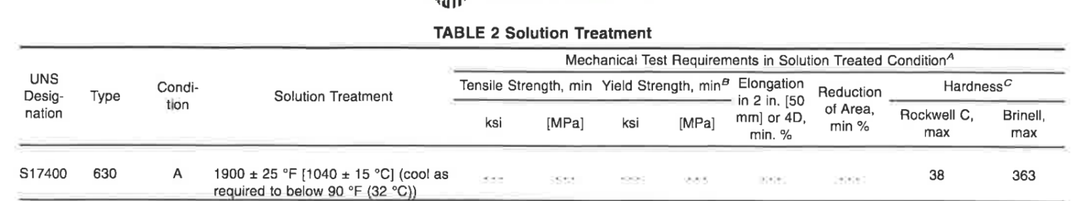 17-4ph S17400 ASTM A564 Grade 630 Round bar - SEMetalgroup