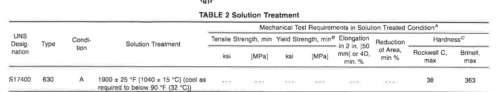 17-4ph S17400 ASTM A564 Grade 630 Round bar - SEMetalgroup