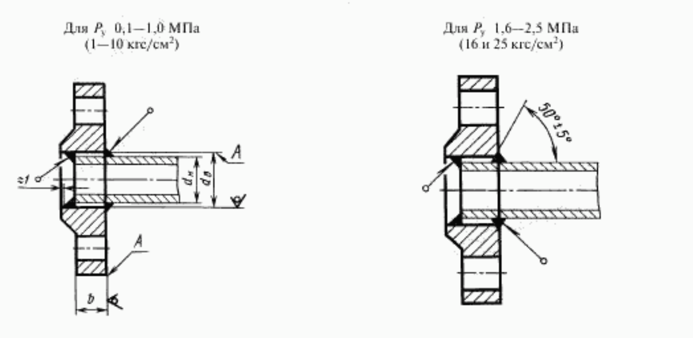 Gost Standard Flange Introduction,all you need to know about Gost ...