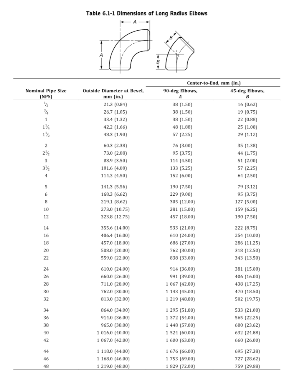 ASTM A403 WP S31254 Elbow Tee Reducer ASME B16.9 Pipe Fittings ...